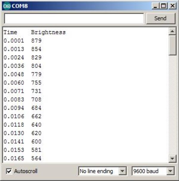 Experiment: Determining the Acceleration Due to Gravity: a littleBits ...